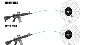 Best Distance for Zeroing a Red Dot on An AR 15 - 2024